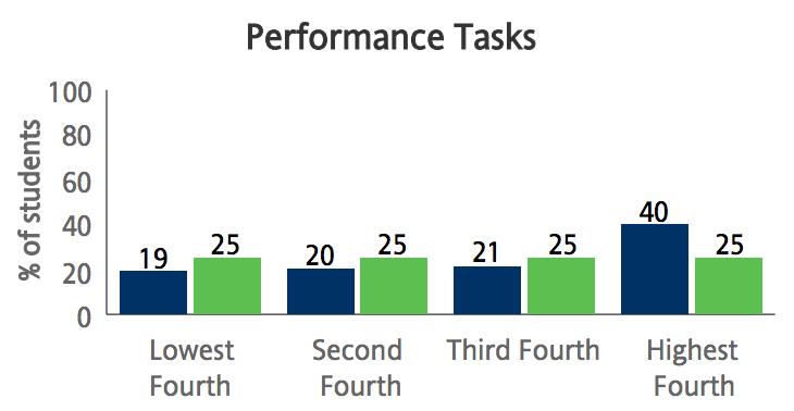 AP – Mobile CSP Blog